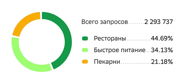 2GIS Pro — Geoanalytics service for business