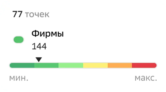 2GIS Pro — Geoanalytics service for business